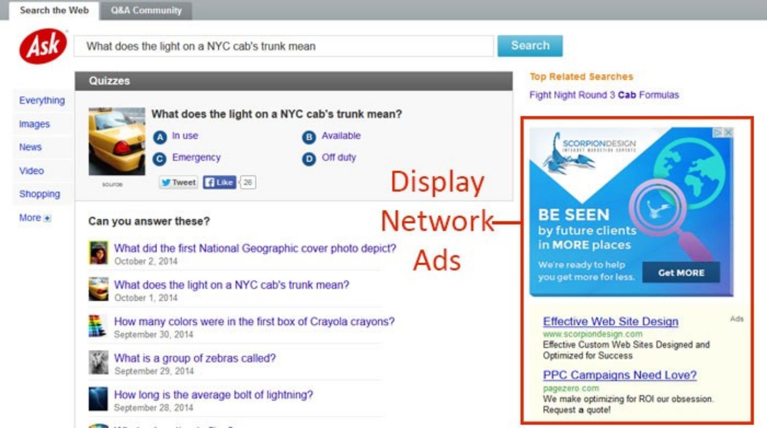 Google Display Ads New Way To Capture Leads Yodle